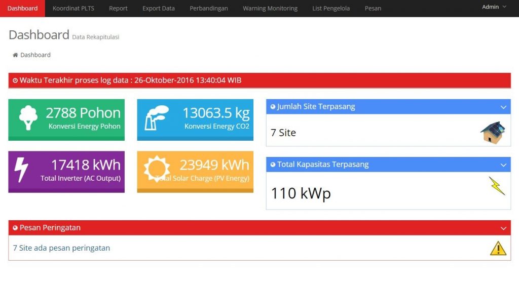 Remote Monitoring System – PT. Duo Multi Solusindo