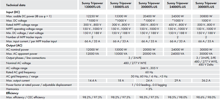 Inverter Solar System – PT. Duo Multi Solusindo